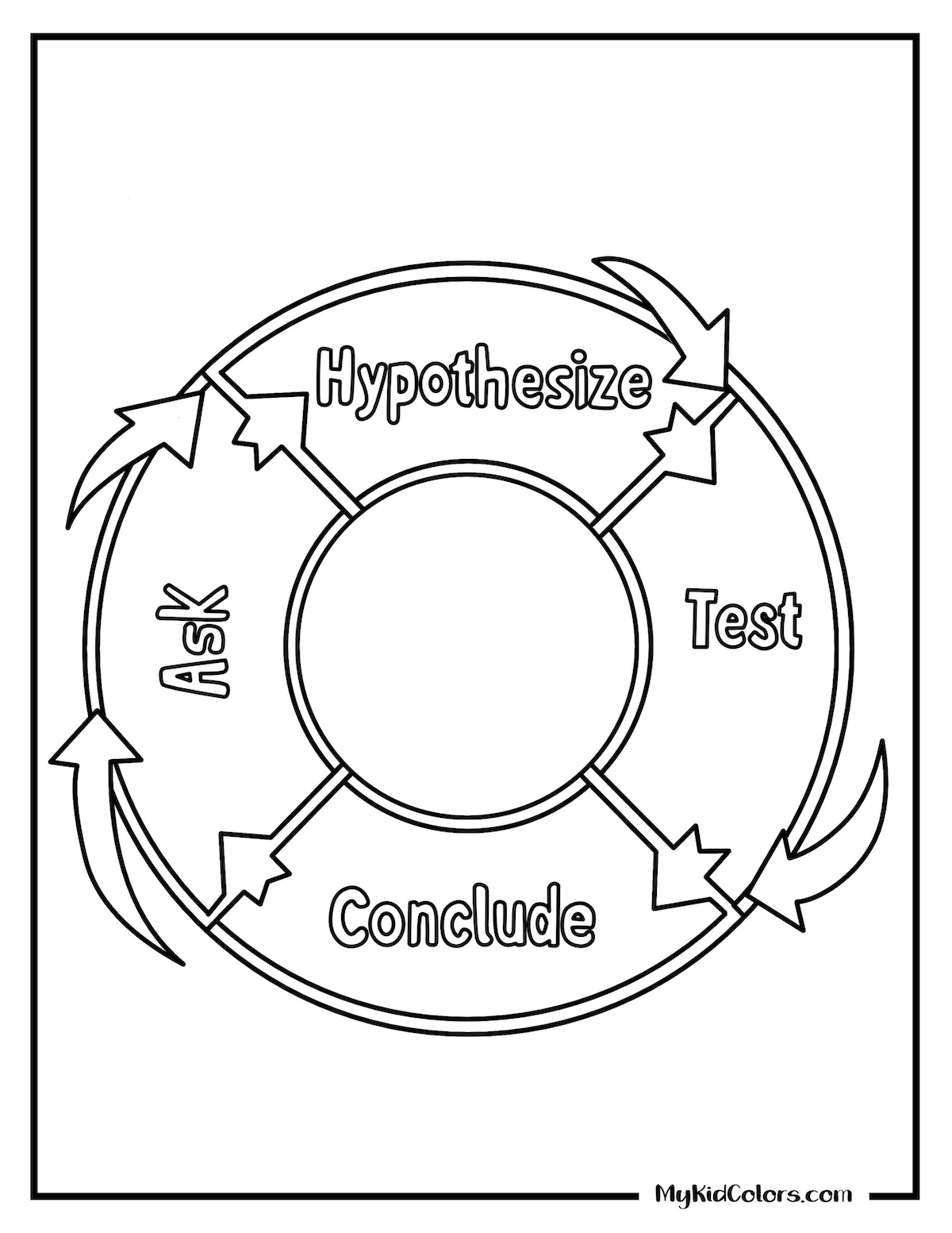 15 Free Science Coloring Pages (Free PDF Printables)